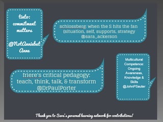 Advising Philosophy: Putting your perspective into practice | PDF