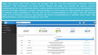 Azure Monitoring Tools CloudSupervisor® - Advisor Analytics | PPT