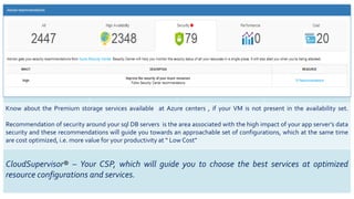 Azure Monitoring Tools CloudSupervisor® - Advisor Analytics | PPT