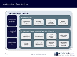 AdvisorAssist Presentation: Cloud Computing and Compliance For RIAs | PPTX