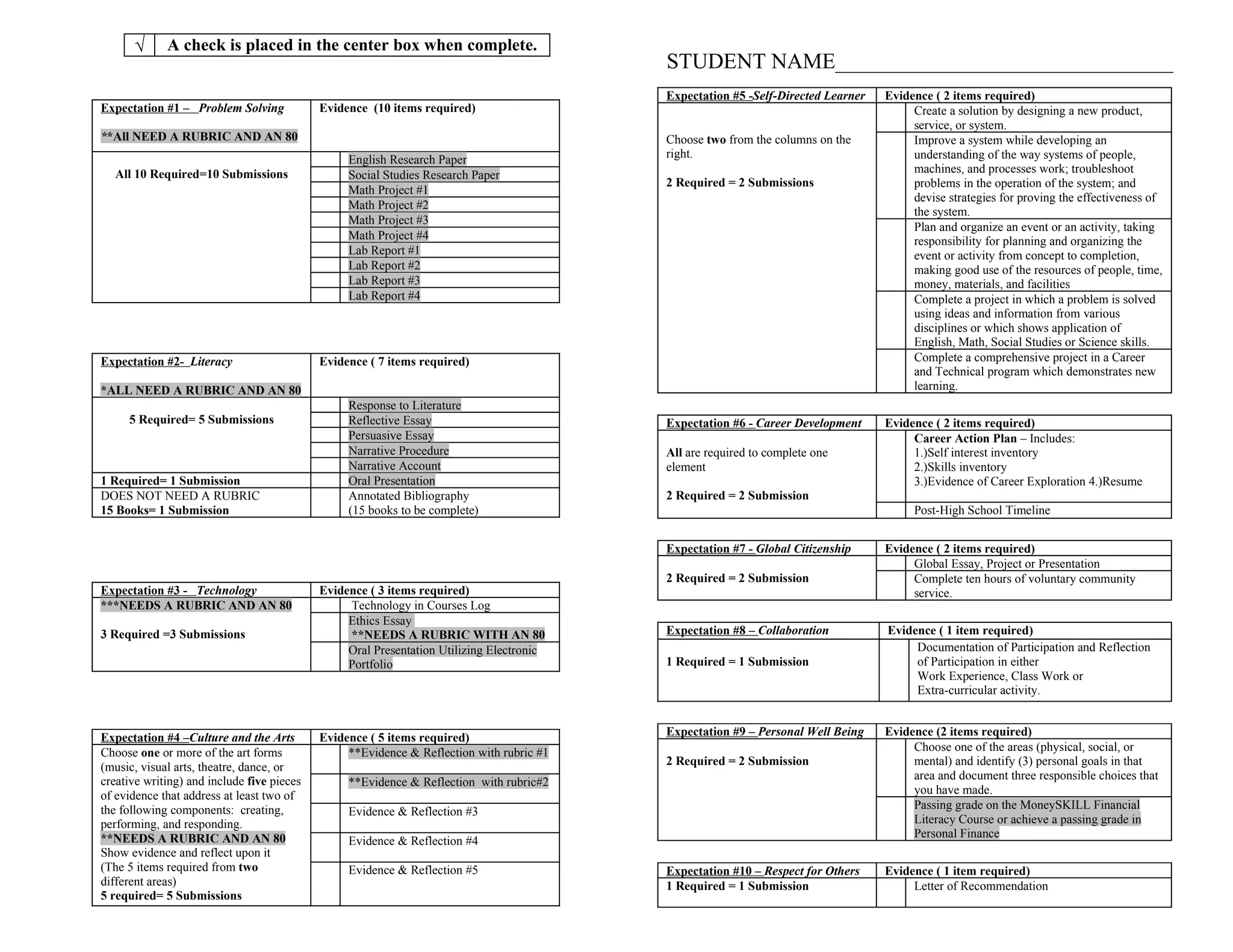 Portfolio Checklist | DOC | Education