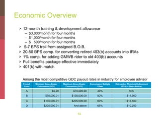 VALIC | PPT | Retirement Planning | Personal Finance