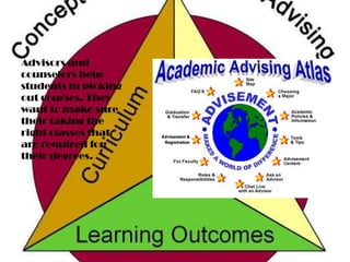 Advisors and counselors | PPTX | College Planning | College Education