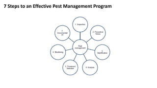 Advisory pest control | PPTX