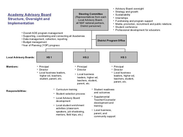 Advisory board structure summer 2008