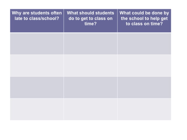 Advisory report outs | PPTX