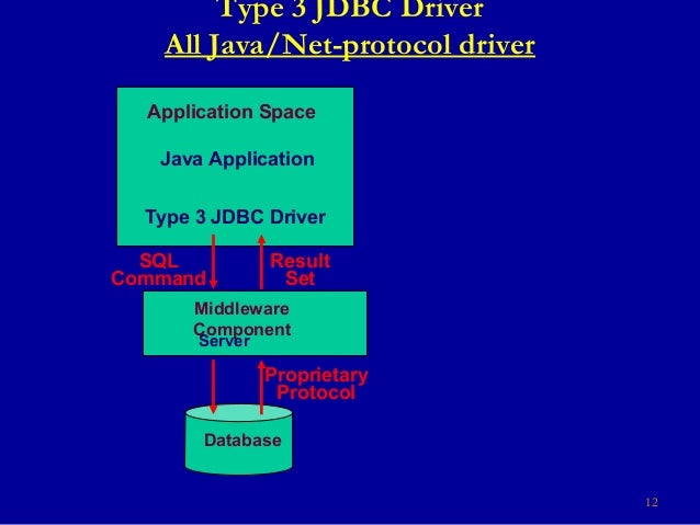 java database connection (jdbc)