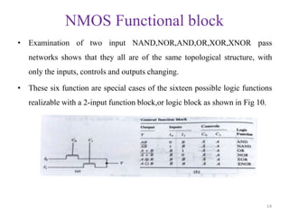 Ad vlsi pass-transistor logic_yalagoud_patil | PPT