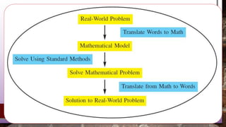 ADV MATH WORD PROBLEM 1VARIABLE.pptx
