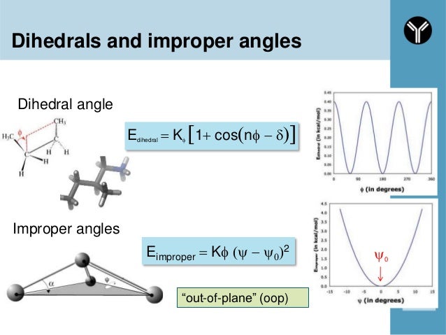 Advanced Molecular Dynamics 2016