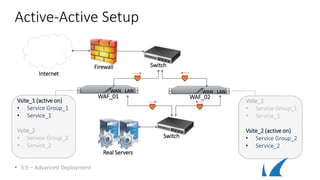 Advanced networking | PPTX