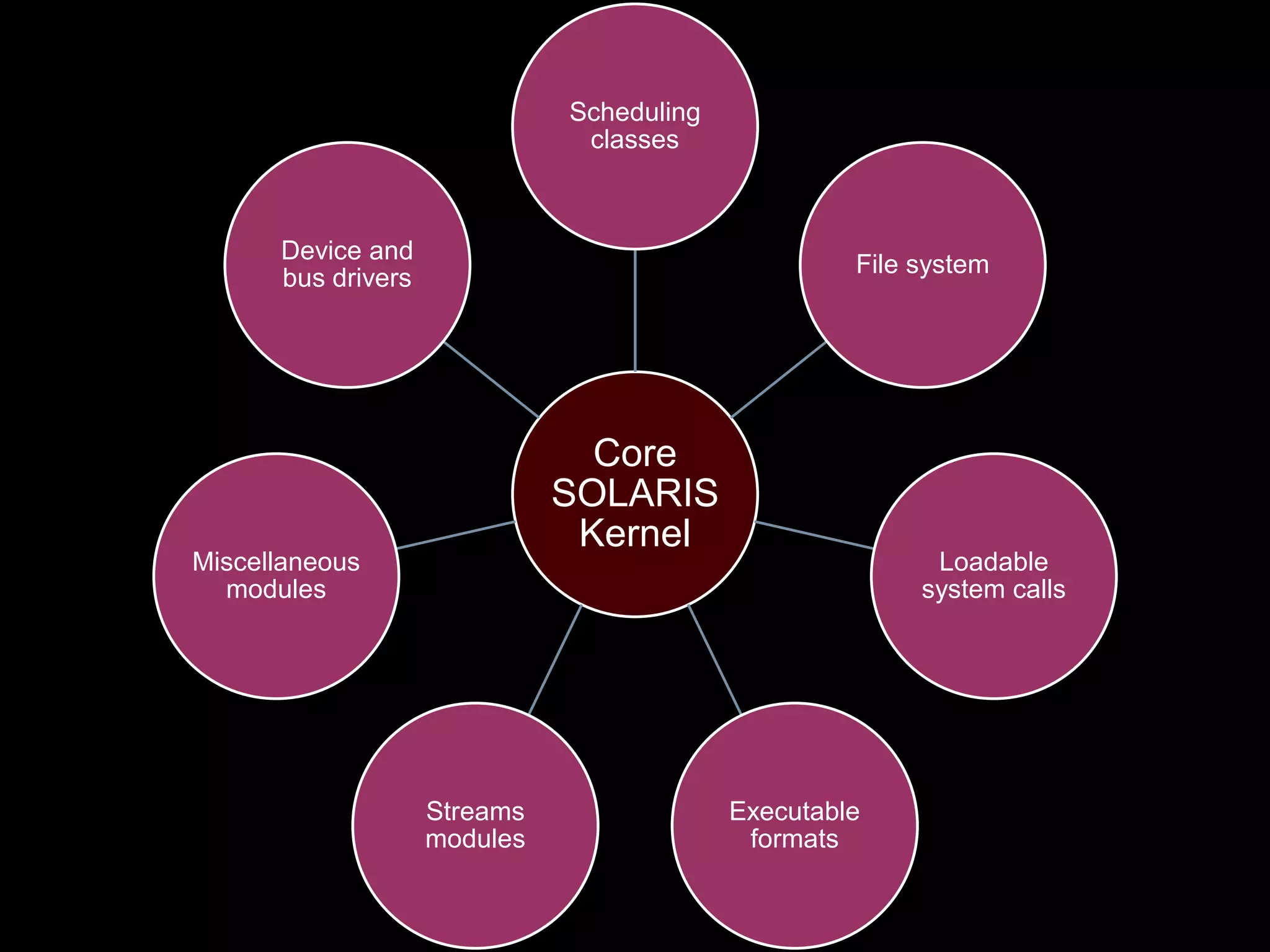 Advantages and disadvantages solaris | PPTX