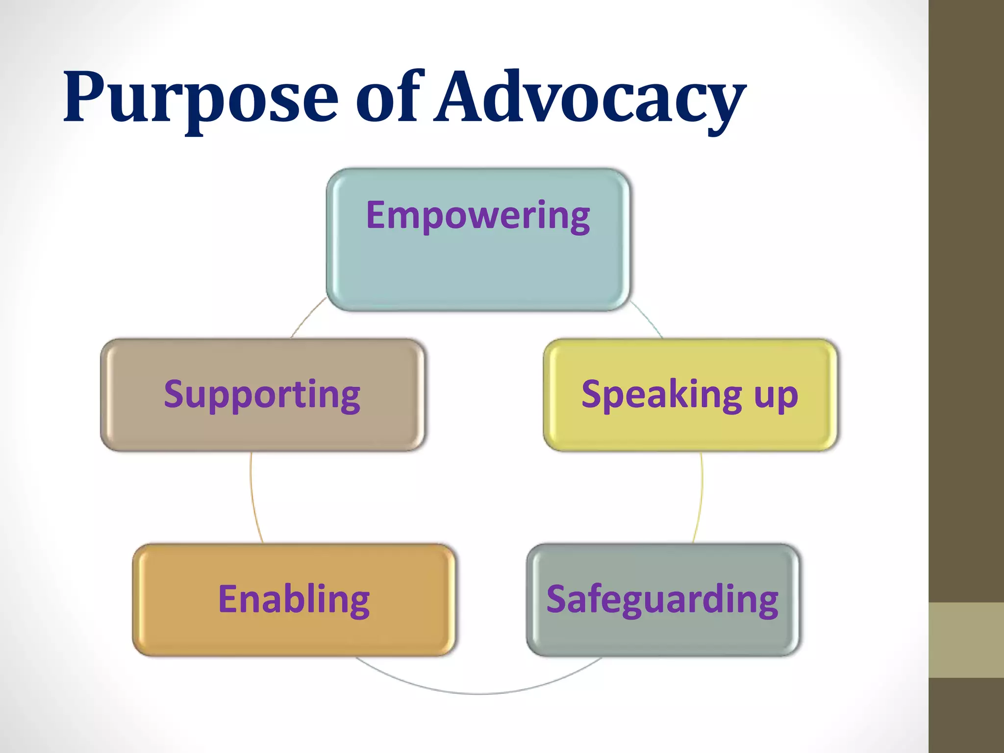 Advocacy | PPTX