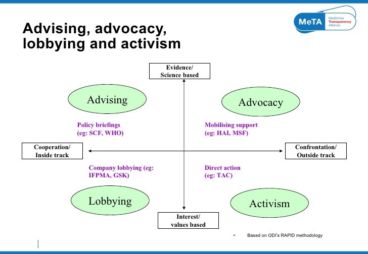 Advocacy and Policy Process