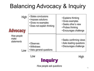 Advocacy-vs-Inquiry-2015.pptx