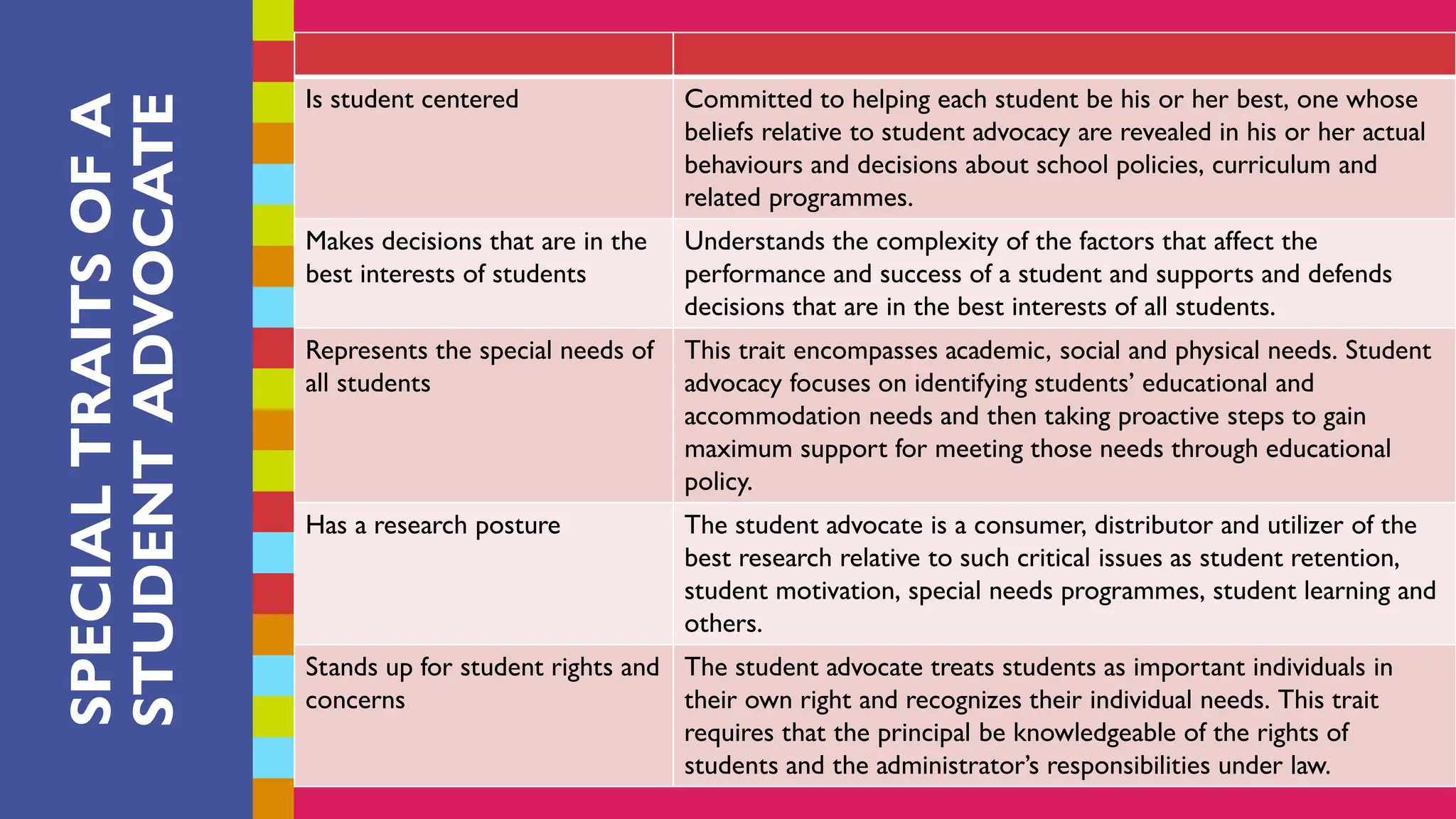 ADVOCACY 101: Introduction to Student Leadership and Advocacy | PDF