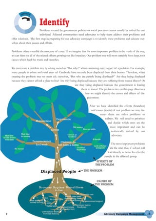 Advocacy Campaign Management | PDF