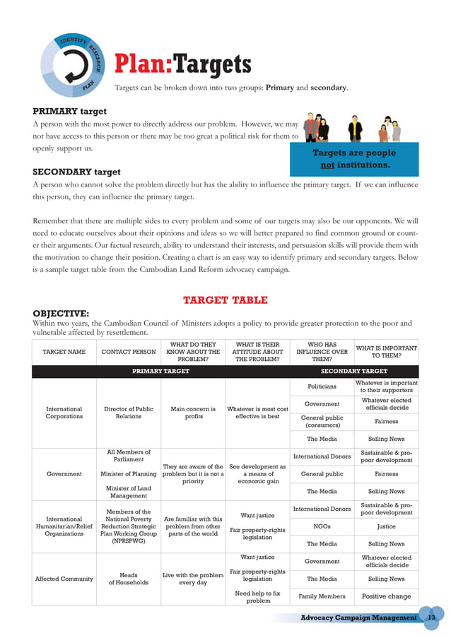 Advocacy Campaign Management