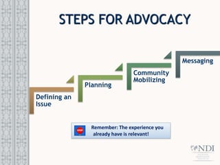 Advocacy Campaigns.ppt