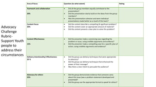 Advocacy presentation (1).pptx