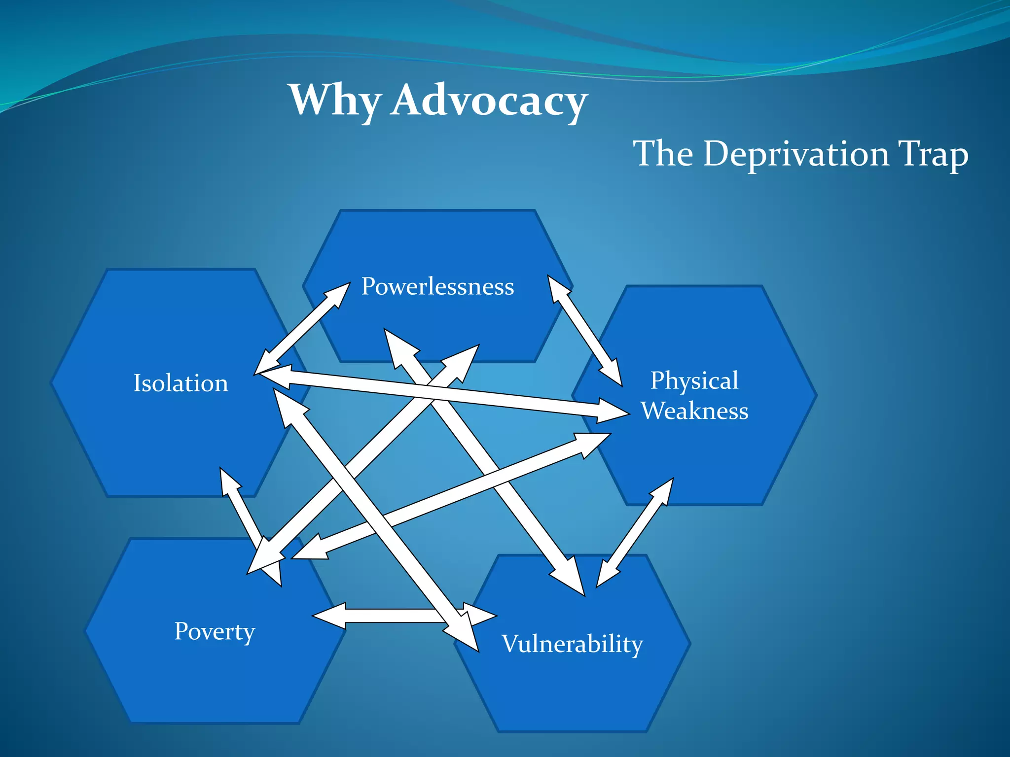 Advocacy training for children .pptx