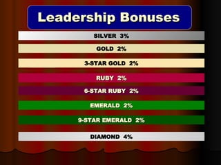 Advocare Business Presentation | PPT