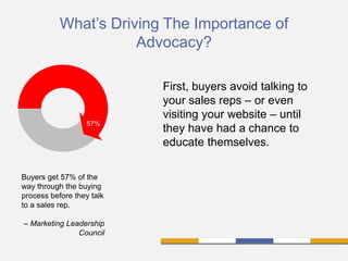 Advocate Marketing Explained | PPT