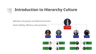 Advocating for Hierarchy Culture in Management.pptx