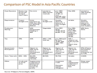 Advocating o il & gas governance in indonesia ideas forum | PDF