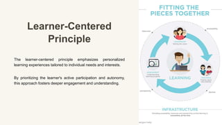 Advocating the 14 Learner-Centered-Principle.pptx | Professional School | Postgraduate Education