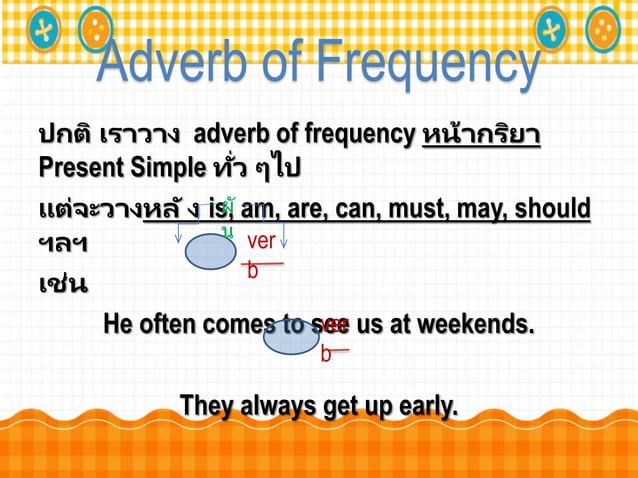 adv of frequency.pptx