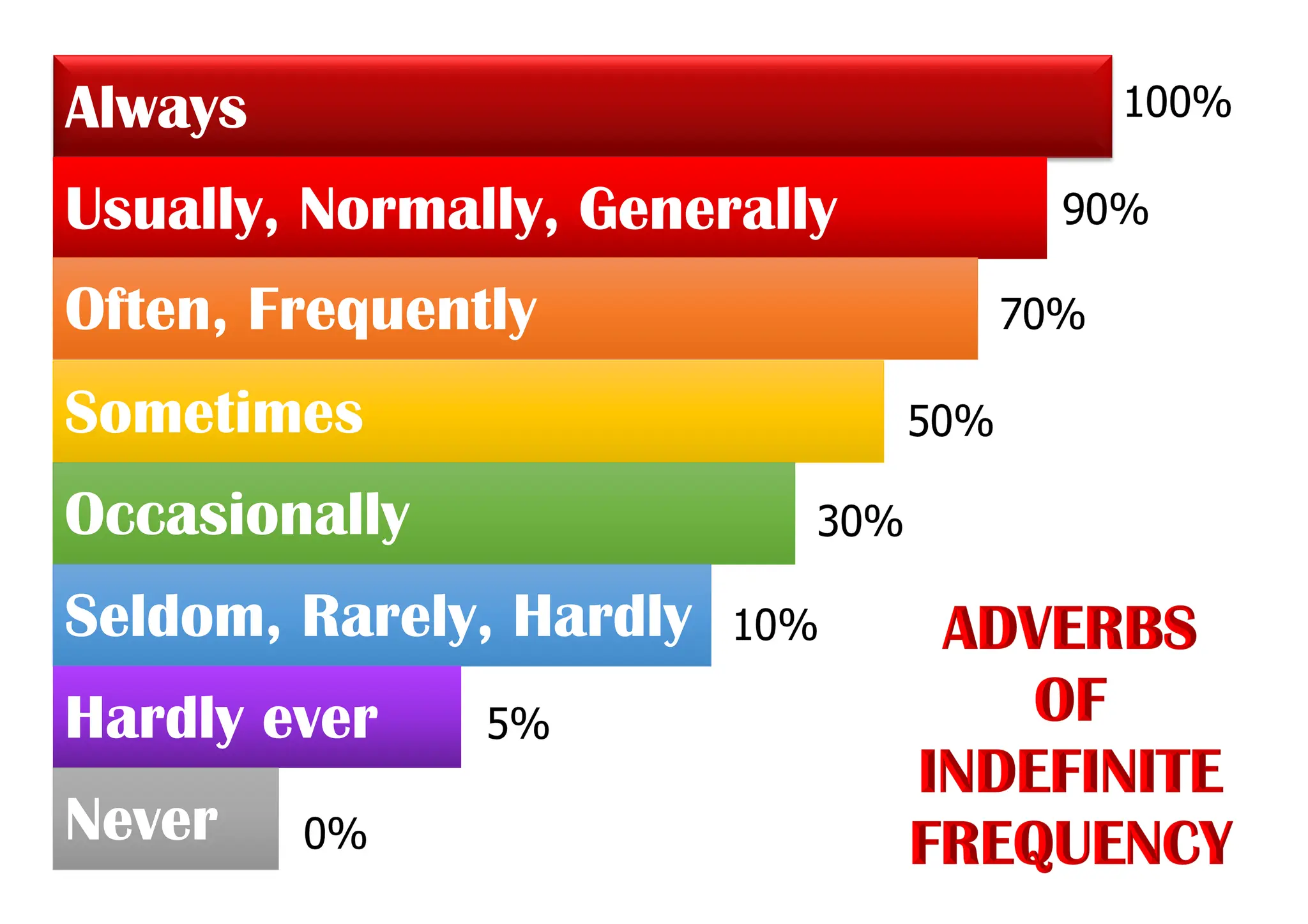 Adverbs of indefinite frequency(Frequency Adv).pdf