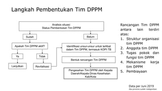 Advokasi DPPM Kab. Pesisir Barat.pptx