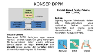 Advokasi DPPM Kab. Pesisir Barat.pptx