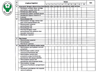 Advokasi gp2sp | PPT