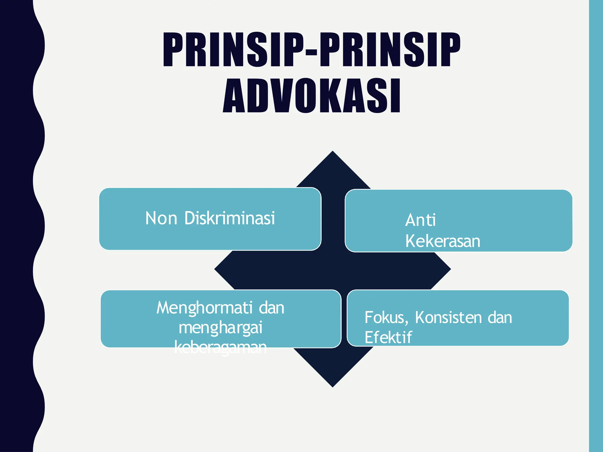 Advokasi (Pengertian dan Cara Kerja).pptx