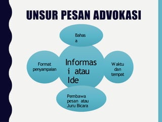 Advokasi (Pengertian dan Cara Kerja).pptx
