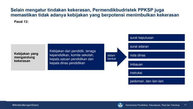 Advokasi PPKSP-AYLPDDIKSUS-PPDB.pptx for smp | PPT