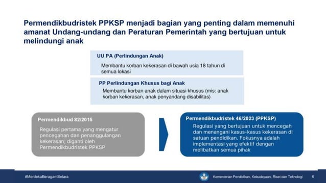 Advokasi PPKSP-AYLPDDIKSUS-PPDB.pptx for smp | PPT
