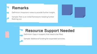 Advocacy Plan Presentation (IDADAIT) Activity.pptx