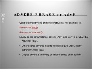 Adv p by muneerah al subaiei | PPT