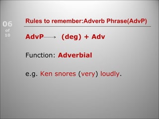 Adv p by muneerah al subaiei | PPT