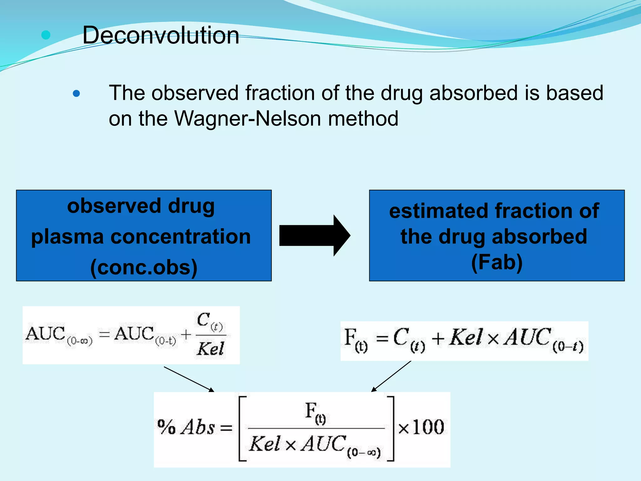 DRUG DISSOLUTION, BIO-AVAILABILITY AND IVIVC DEVELOPMENT | PPTX
