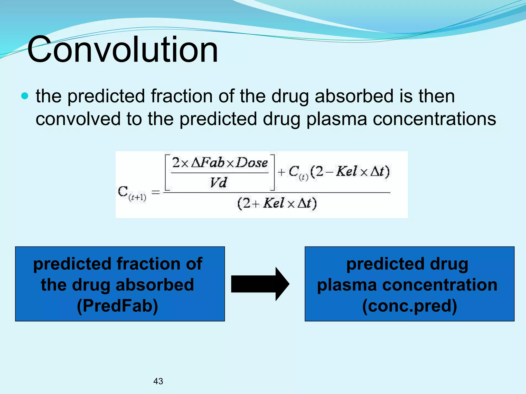 DRUG DISSOLUTION, BIO-AVAILABILITY AND IVIVC DEVELOPMENT | PPTX