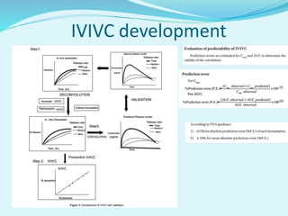 DRUG DISSOLUTION, BIO-AVAILABILITY AND IVIVC DEVELOPMENT | PPTX