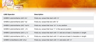 ADV Powepoint 3 Lec.pptx