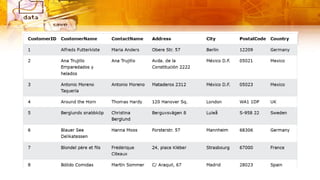 ADV Powepoint 4 Lec.pptx