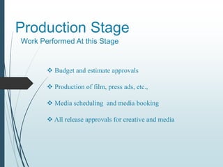 Flow of work in ad agency | PPTX