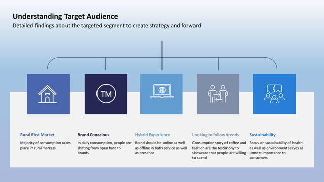 Adv PPT.pptxgbvffffffffffffffffffffffffffff | PPTX | Advertising Industry | Industries