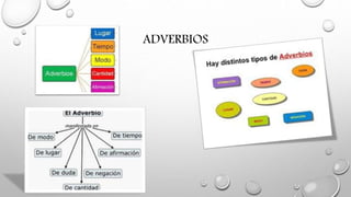 Adv_prep_conj_inter_2_a | PPTX